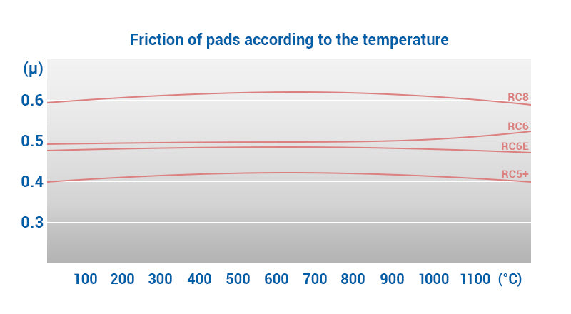 CL pads for Wilwood Superlite 4 pot calipers – FreakyParts
